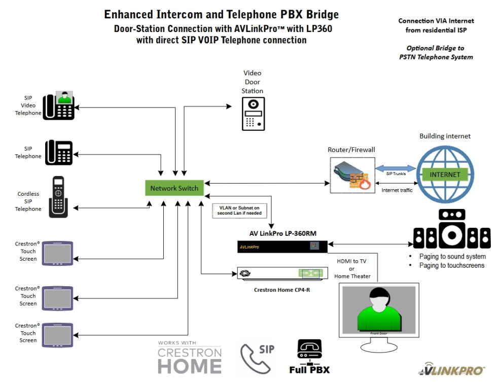 AVLinkPro-LP-400 1U SIP PBX Bridge Communicator - AVLinkPro